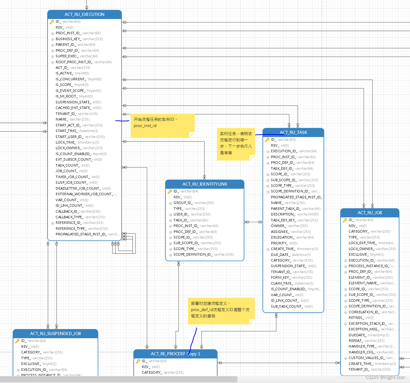 springboot开源项目 (4)--Flowable 流程_工作流模块 yudao-module-bpm - 已禁用-CSDN博客
