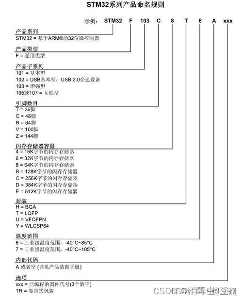 Keil创建stm32f103rc过程_keil 中增加 stm32f103r-CSDN博客