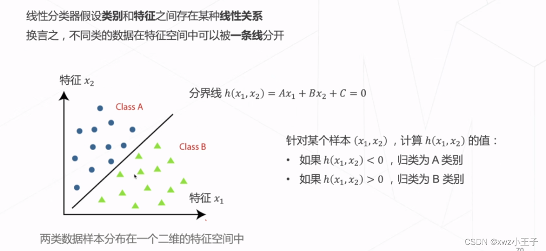 计算机视觉之算法基础与OpenMMLab入门day1-CSDN博客