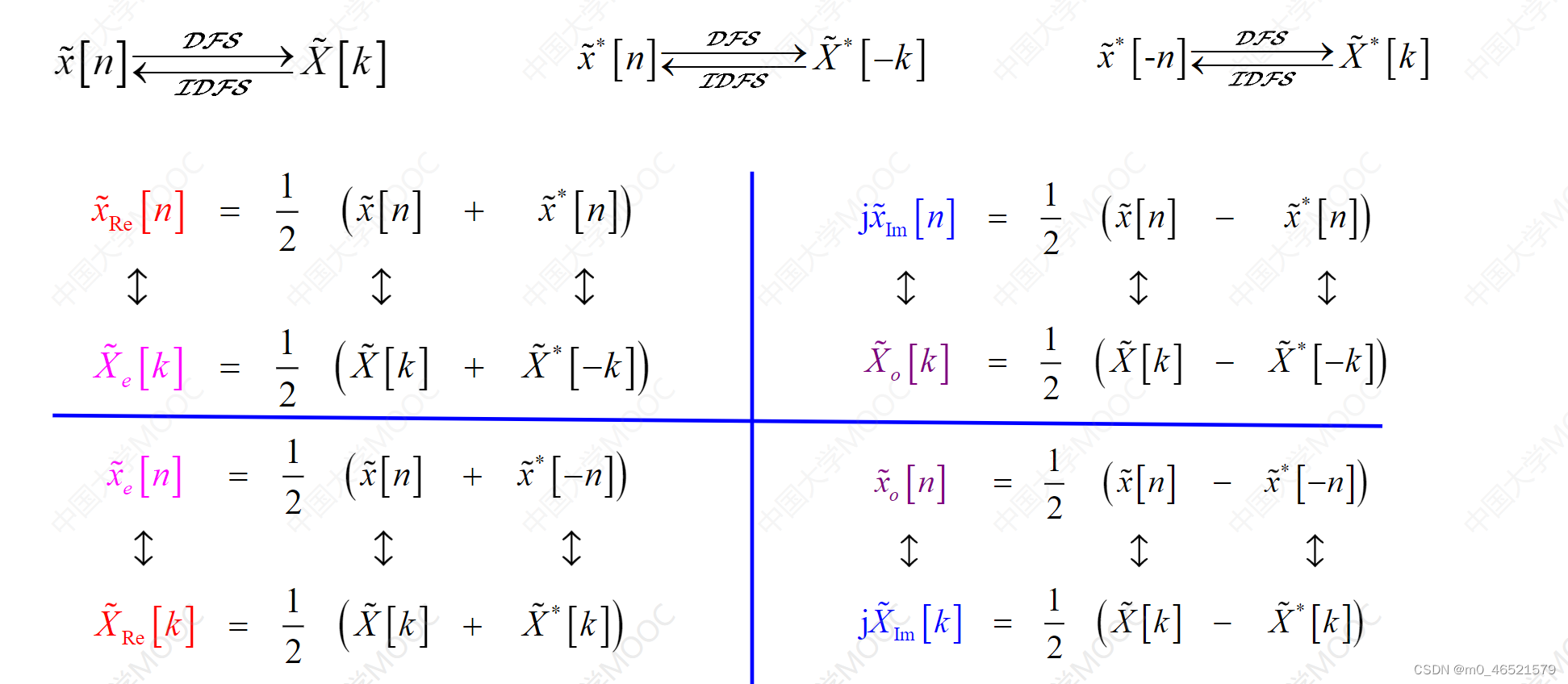 数字信号处理笔记03：离散傅里叶级数（DFS）_dfs数字信号处理-CSDN博客