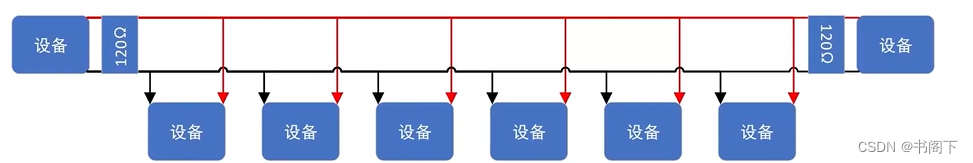 CAN总线基础_can通信是否要共地-CSDN博客
