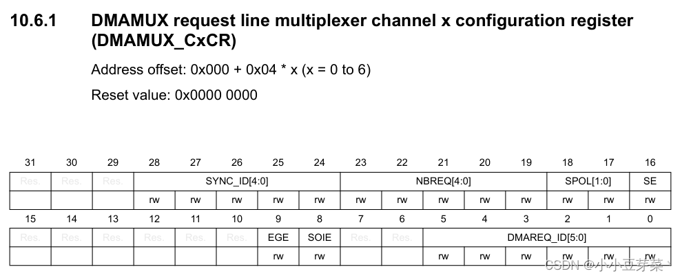 STM32 DMAMUX模块的初步学习-CSDN博客