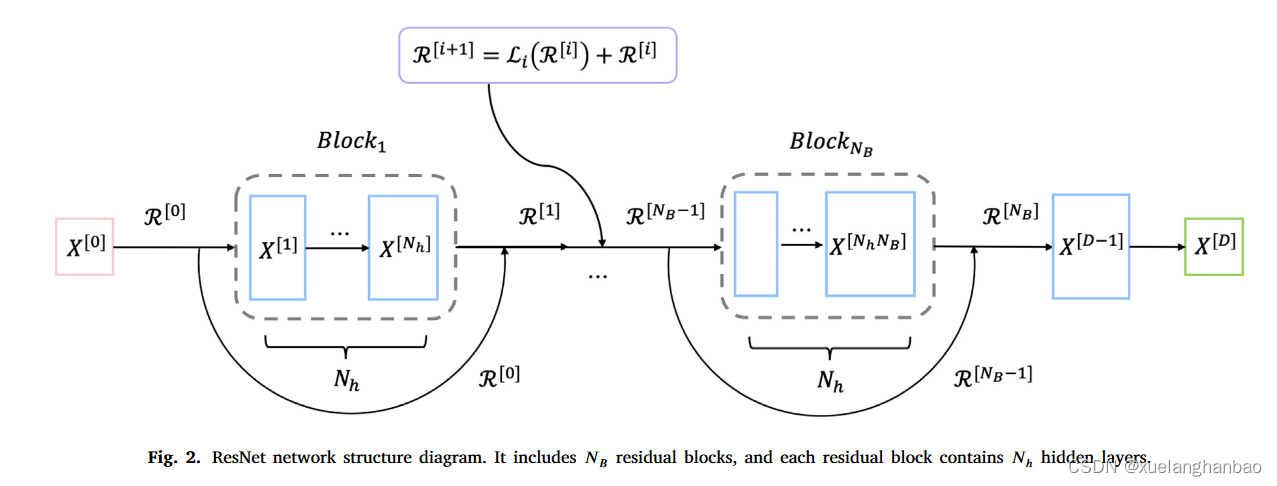 VC-PINN Variable coefficient physics-informed neural network for ...