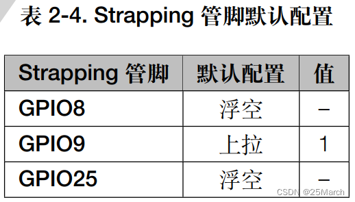 ESP 系列产品 Boot 启动日志对应 Strapping GPIO 的状态说明_25March-华为云开发者联盟