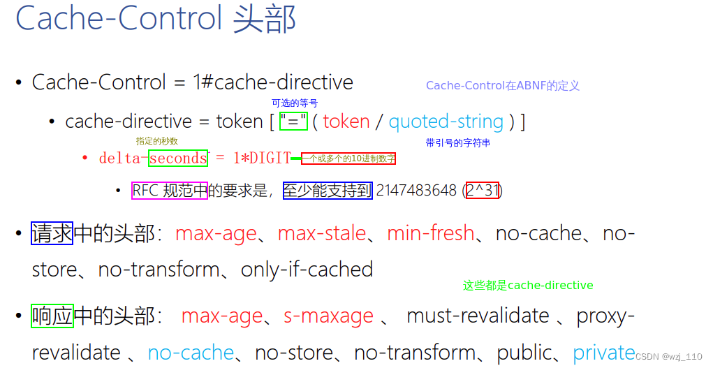 HTTP1.1(十八)复杂的Cache-Control头部_cachecontrol请求头和响应头-CSDN博客