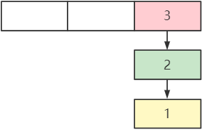 HashMap链表成环（JDK1.7）原因及源码分析-CSDN博客