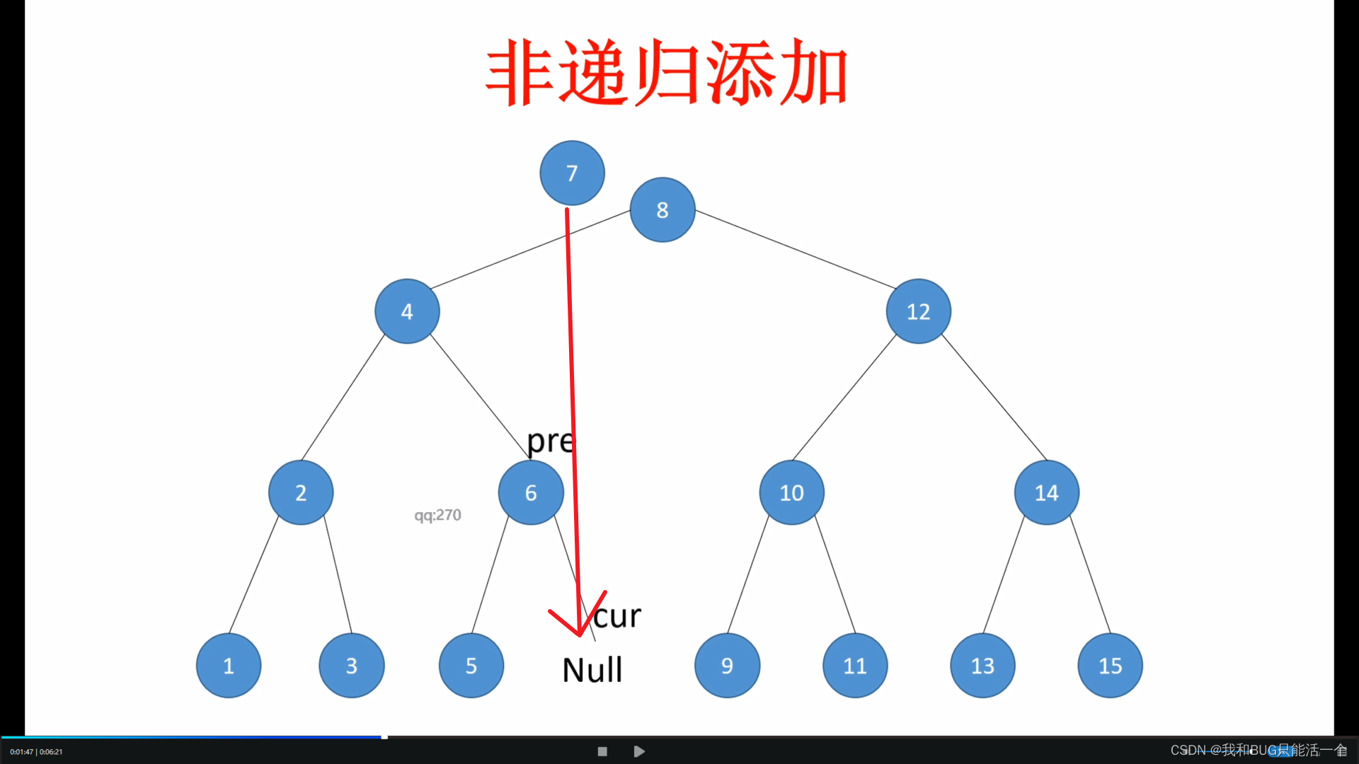 数据结构 二叉查找树(bst)怎么在二叉树中查找给定的元素e是否存在 Csdn博客 7812