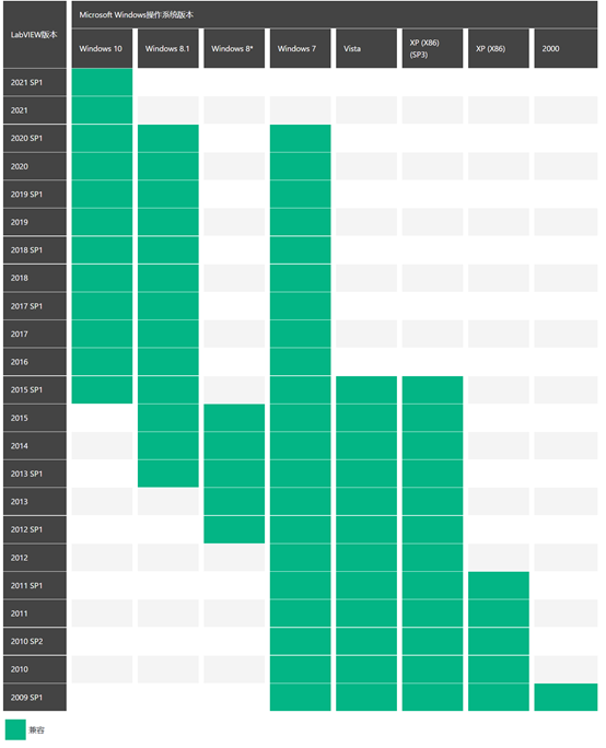 LabVIEW与Microsoft Windows的兼容性_win11 labview2018能用吗-CSDN博客