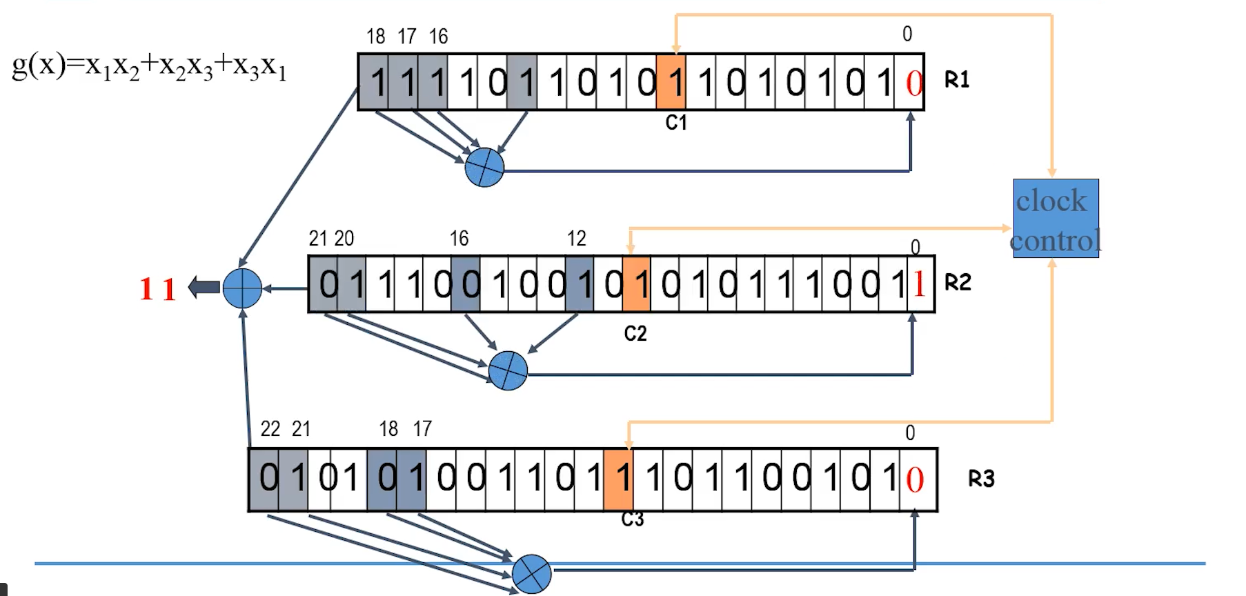 第二章：流密码（A5流密码算法）_a5算法-CSDN博客
