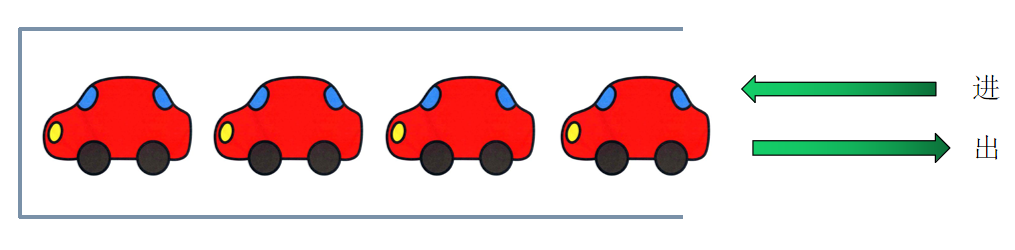 C++容器详解之stack_c++ stack获取尾部元素-CSDN博客