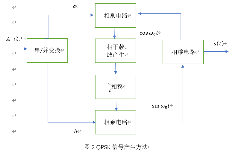 基于PLUTO和MATLAB的QPSK无线调制解调系统_pluto matlab-CSDN博客