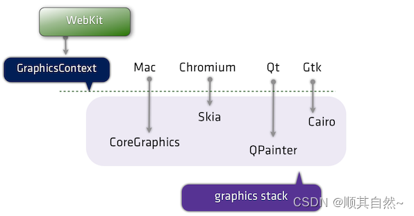 开发者需要了解的 WebKit-CSDN博客