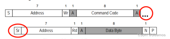 IIC (二) -- SMBus协议和基础知识介绍-CSDN博客