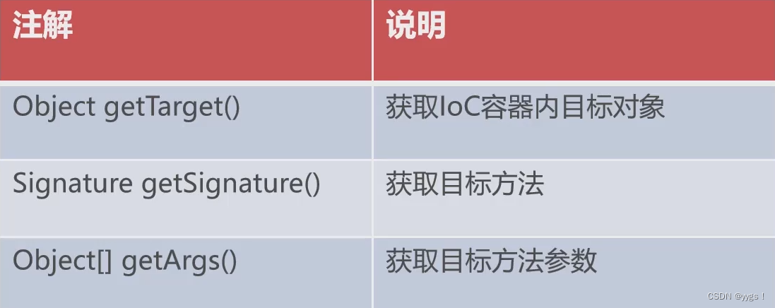 Spring系列学习之Spring AOP_joinpoint.gettarget()-CSDN博客