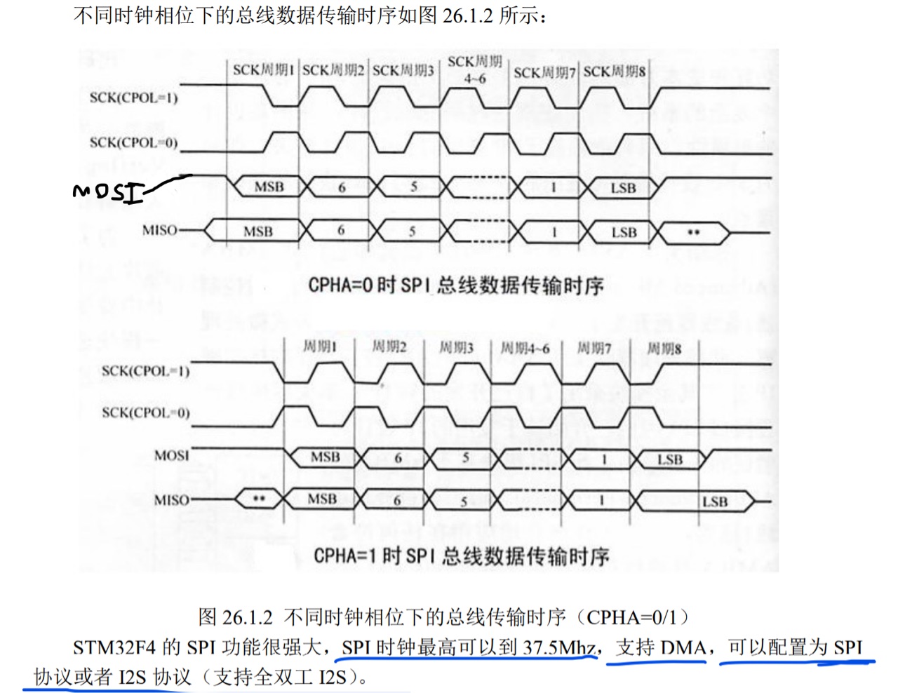 stm32的模拟/硬件的spi和i2c通信及其应用_hardware nss signal-CSDN博客