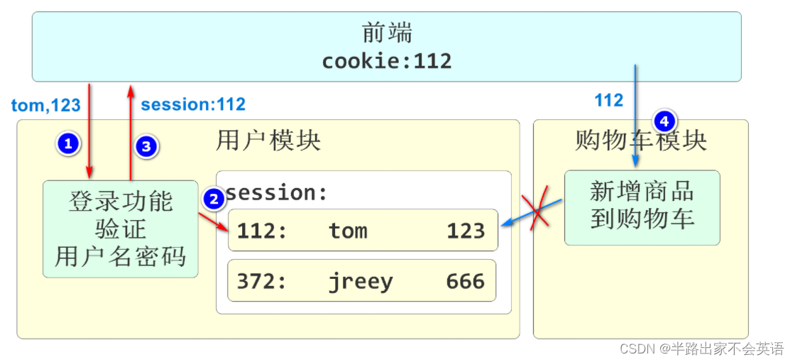 关于Spring Security框架 关于单点登录sso_security sso_半路出家不会英语的博客-CSDN博客