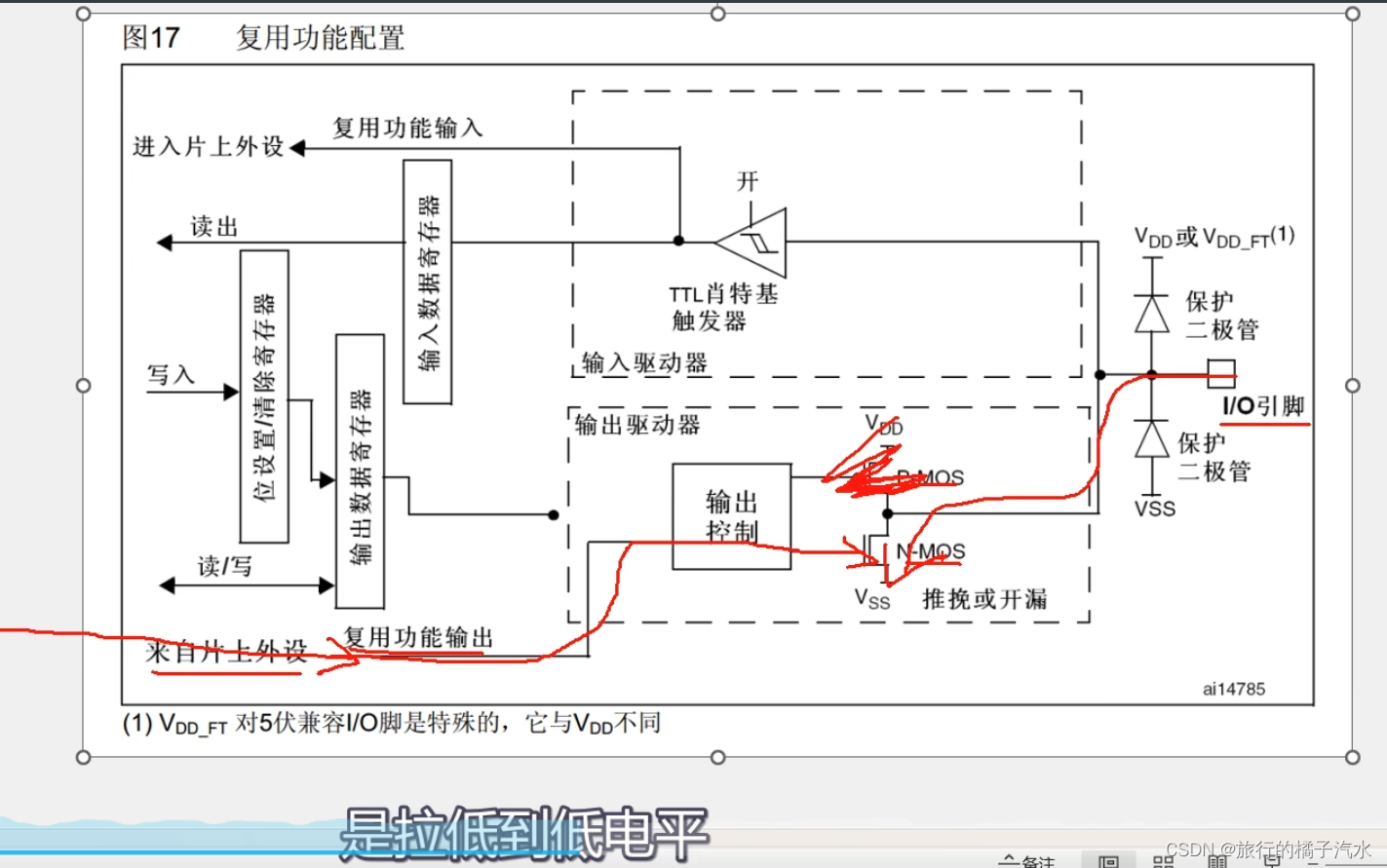 【嵌入式学习-STM32F103-I2C】_stm32f103 i2c-CSDN博客