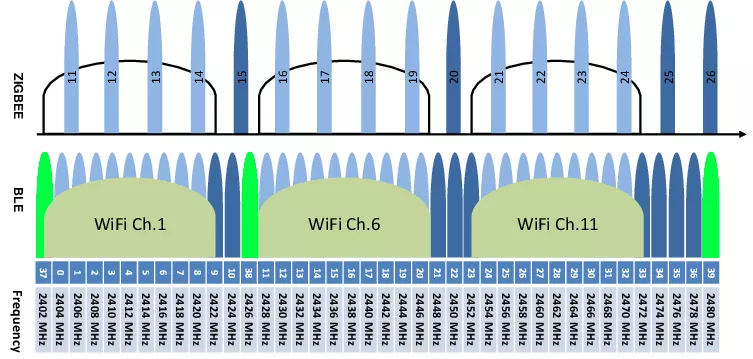 5G、WiFi、lora，通信模块这么多，低功耗蓝牙模块优势到底在哪_5g lora-CSDN博客