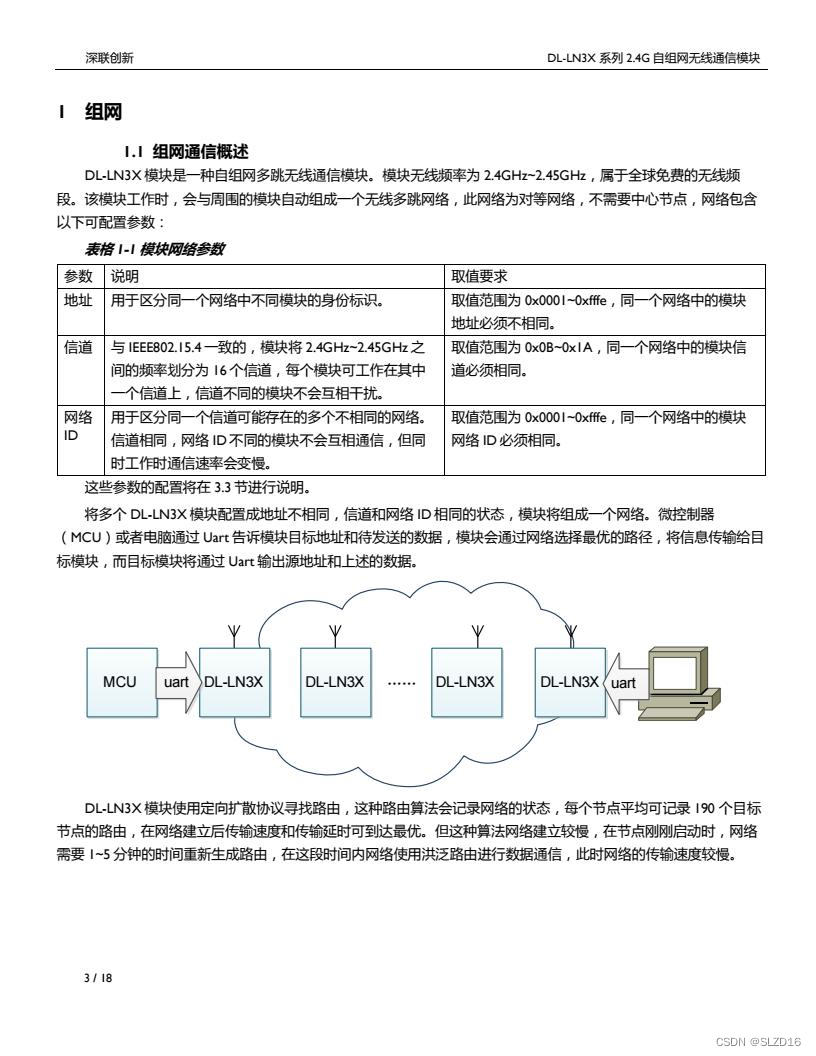 DL-LN3X系列无线自组网模块说明书-CSDN博客