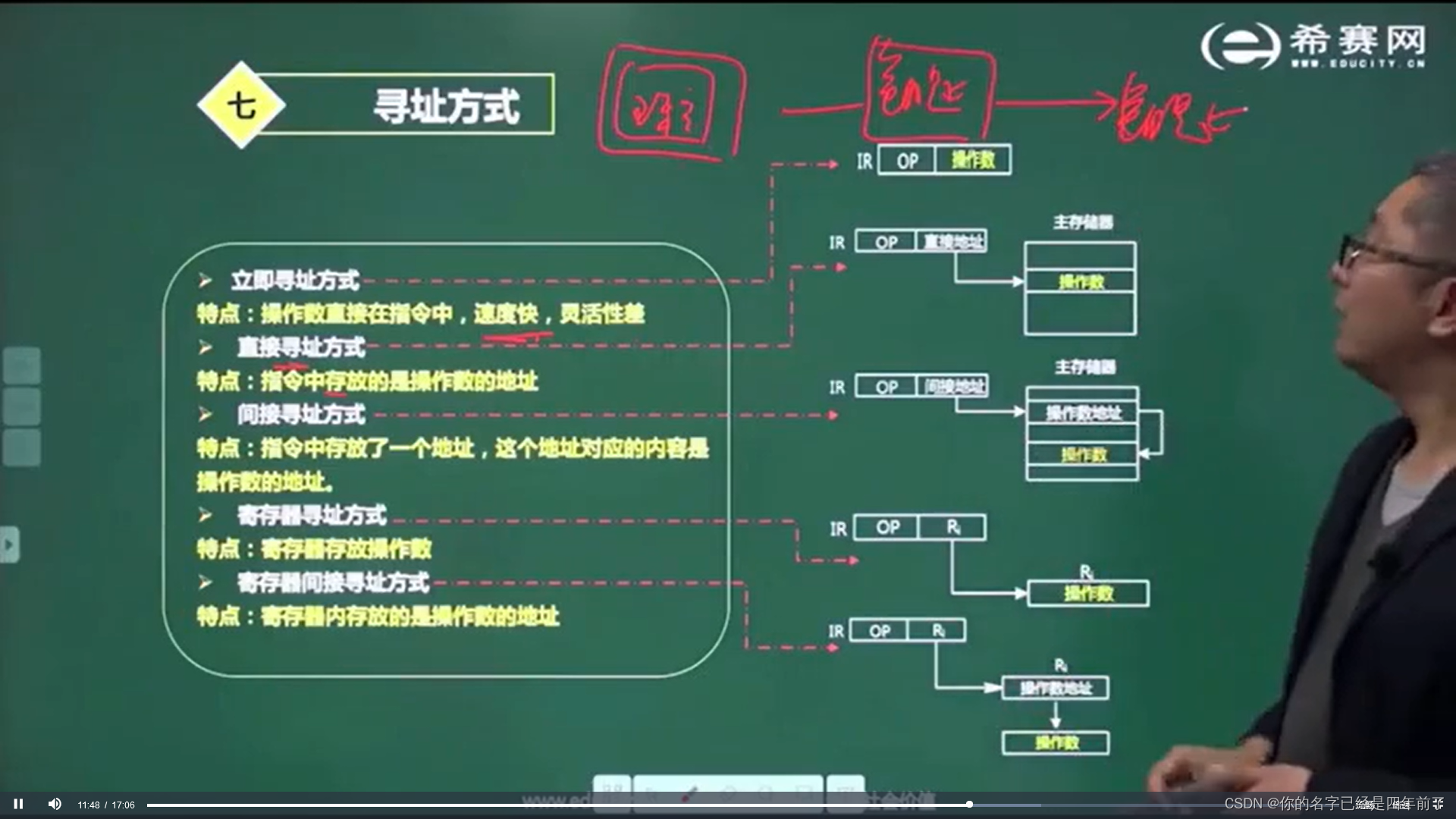 第一章计算机组成与体系结构- 第4节计算机体系结构分_recv_recv结构-CSDN博客