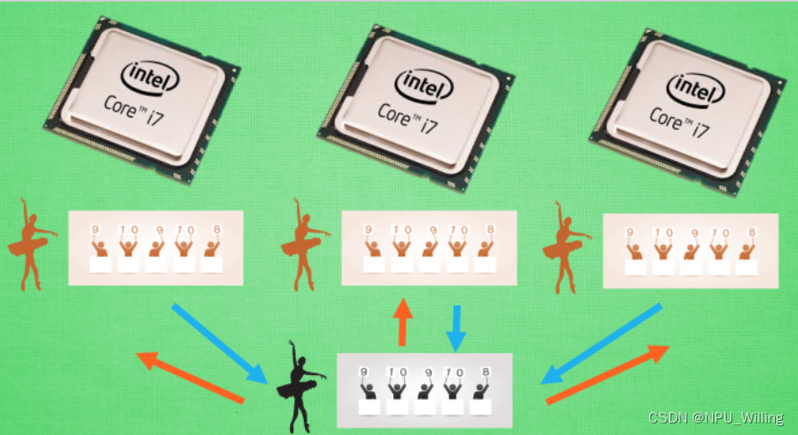 【RL 第6章】Actor Critic、DDPG、A3C_ddpg和actor-critic区别-CSDN博客