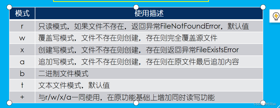 Python——文件打开模式 Csdn博客 