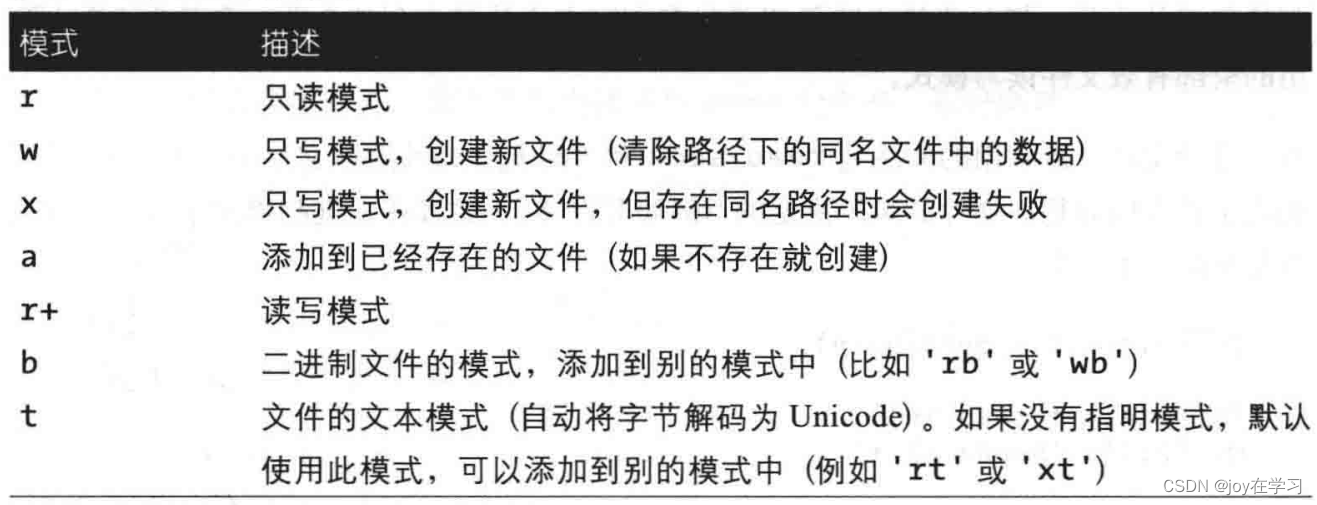 Python入门——文件的读取与写入python怎么读取和录入文件 Csdn博客 