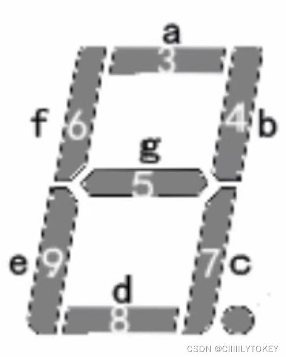 Arduino学习第二周小结int Pinnumber Csdn博客