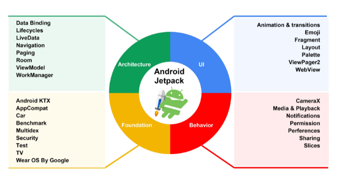 Android Jetpack 组件学习——ViewModel 源码实战解析-EW帮帮网