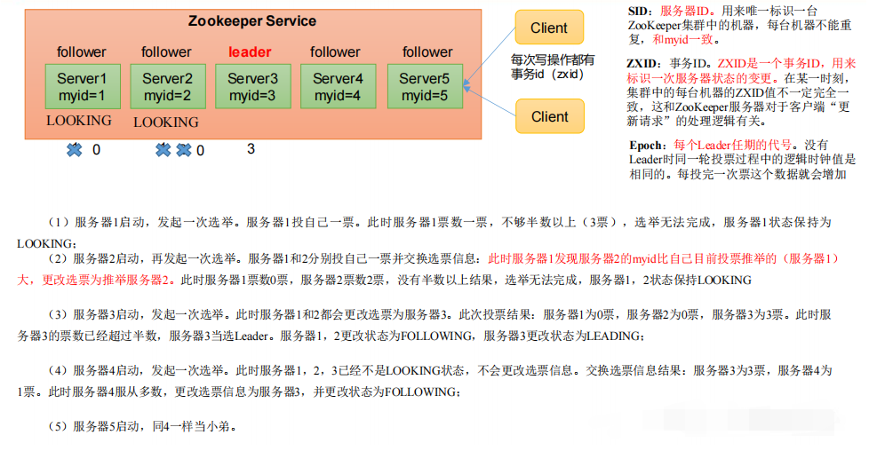 Zookeeper 3.7.0 安装部署-CSDN博客
