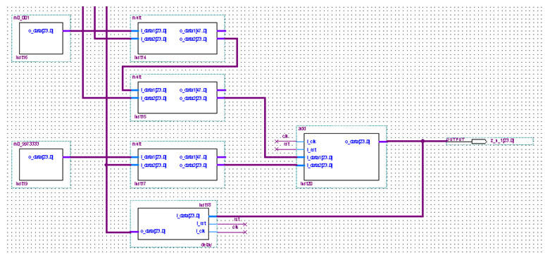 【Lorenz混沌】基于FPGA的Lorenz混沌系统verilog实现_洛伦兹混沌系统解决问题-CSDN博客