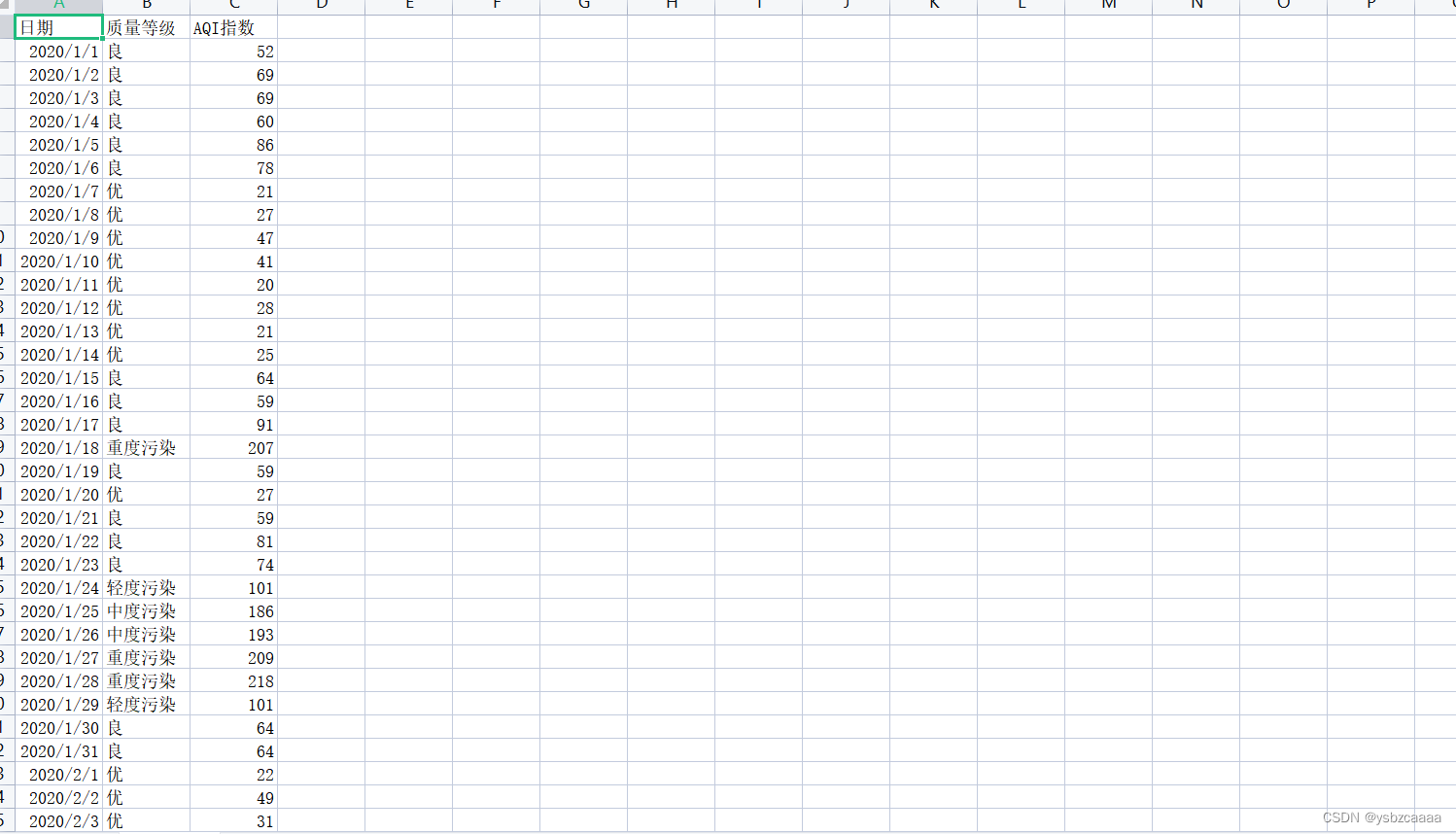 IQA实验6_绘制iqa论文中实验曲线-CSDN博客