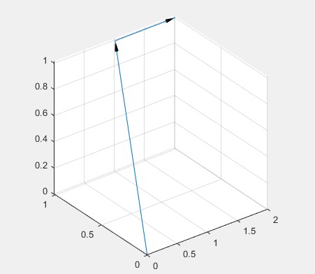 MATLAB箭头绘制 arrow3 函数与 quiver3 函数的实用教程_matlab arrow3-CSDN博客