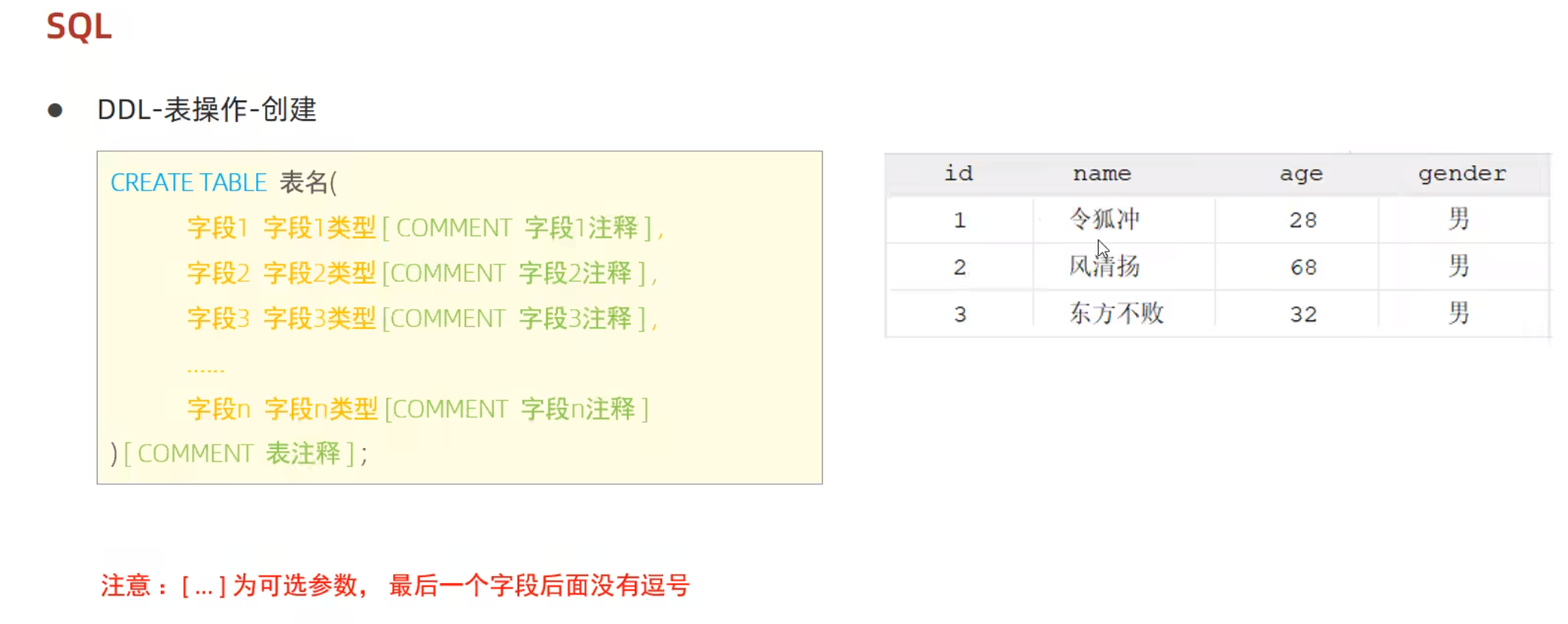 Java202303java学习笔记第四十天表操作 创建查询 前端导师歌谣 博客园