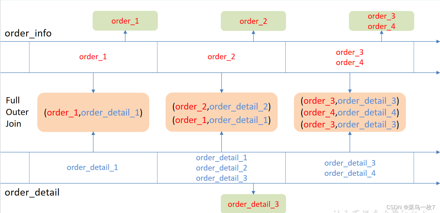 Sparkstreaming双流join双流join数据延迟问题怎么解决 Csdn博客 