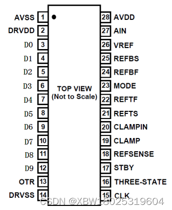 高速ADC，MS9280替代AD9280，P=P直接替代