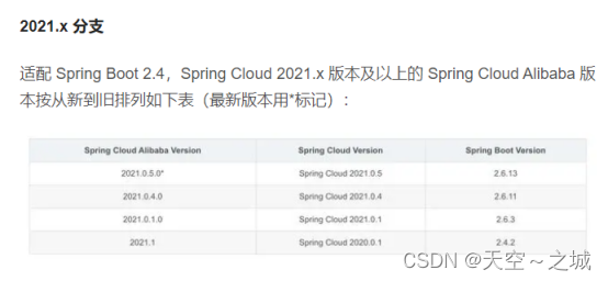 SpringBoot、SpringCloud、Spring Cloud Alibaba版本对照表_spring spring boot springcloud ...