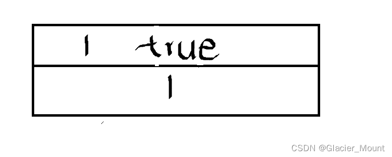 ctf(EasySQL)_ctf easysql-CSDN博客