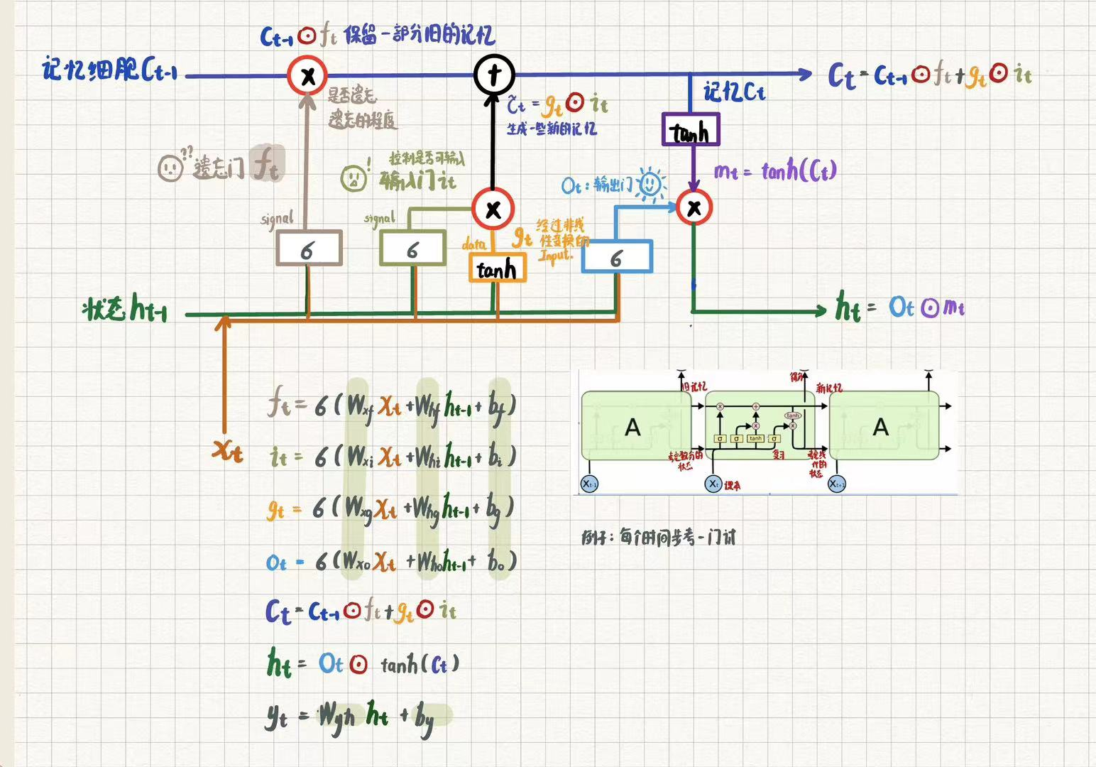 【LSTM】从Kaggle股价预测问题了解LSTM_kaggle谷歌股票-CSDN博客