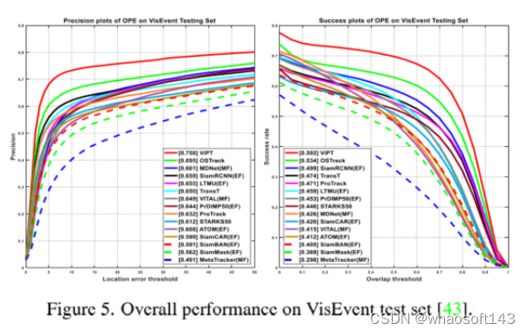 ViPT~_vipt loast数据集-CSDN博客
