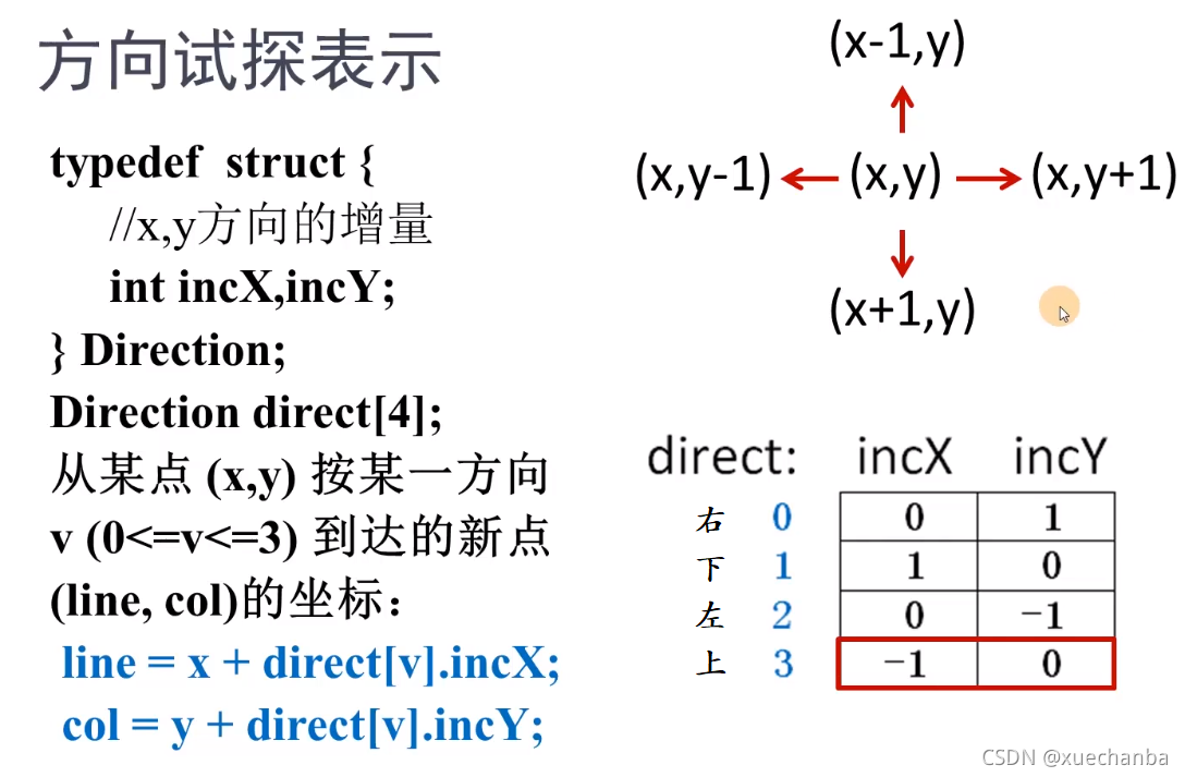 迷宫问题 深度优先搜索算法dfs深度优先 迷宫问题 Csdn博客