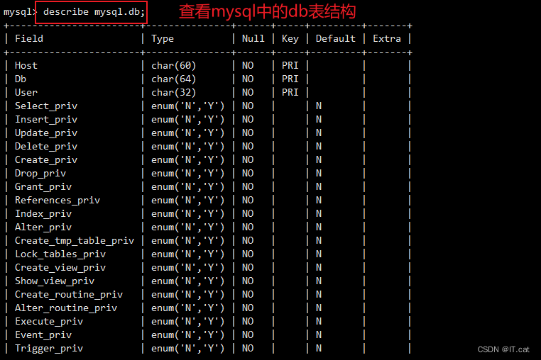 Mysql数据库管理基本操作命令mysql 管理命令 Csdn博客 