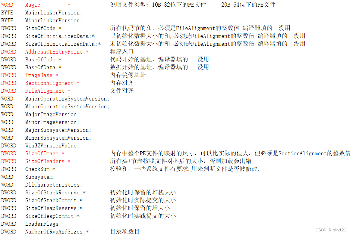 WindowsPE（一）PE头字段&节表_pe头信息怎么获取qt-CSDN博客