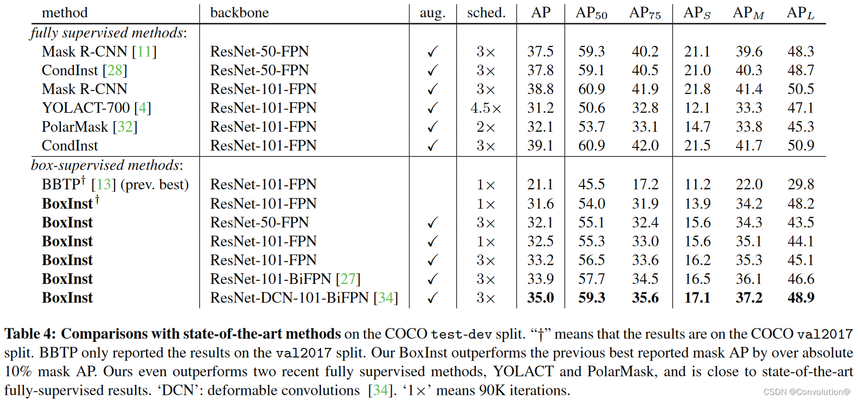 弱监督论文阅读：BoxInst算法笔记-CSDN博客