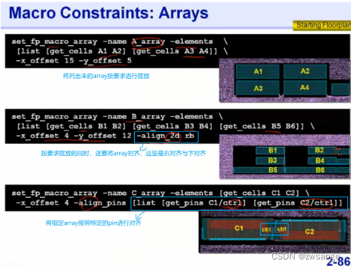 第二十七课：Power Network Synthesis(PNS)_什么是pg strap-CSDN博客