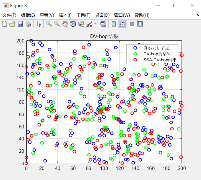 基于麻雀算法改进的无线传感器网络Dv-hop定位算法 - 附代码_基于改进麻雀的dvhop-CSDN博客