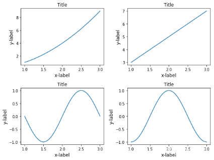 Python学习笔记（11-3）：matplotlib绘图——图片属性设置函数_python给类添加图片属性-CSDN博客