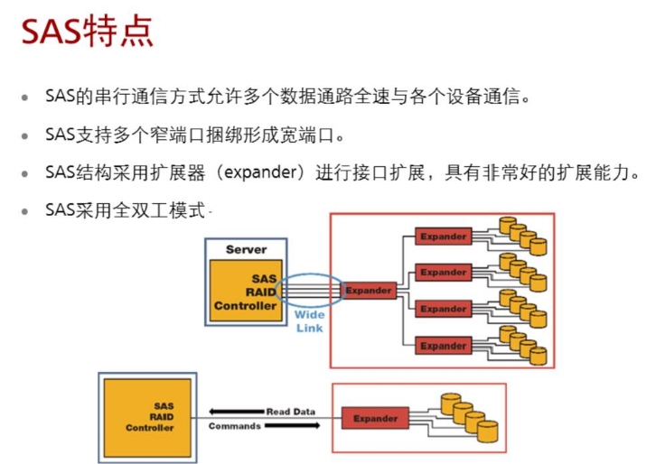 sas协议分析-CSDN博客