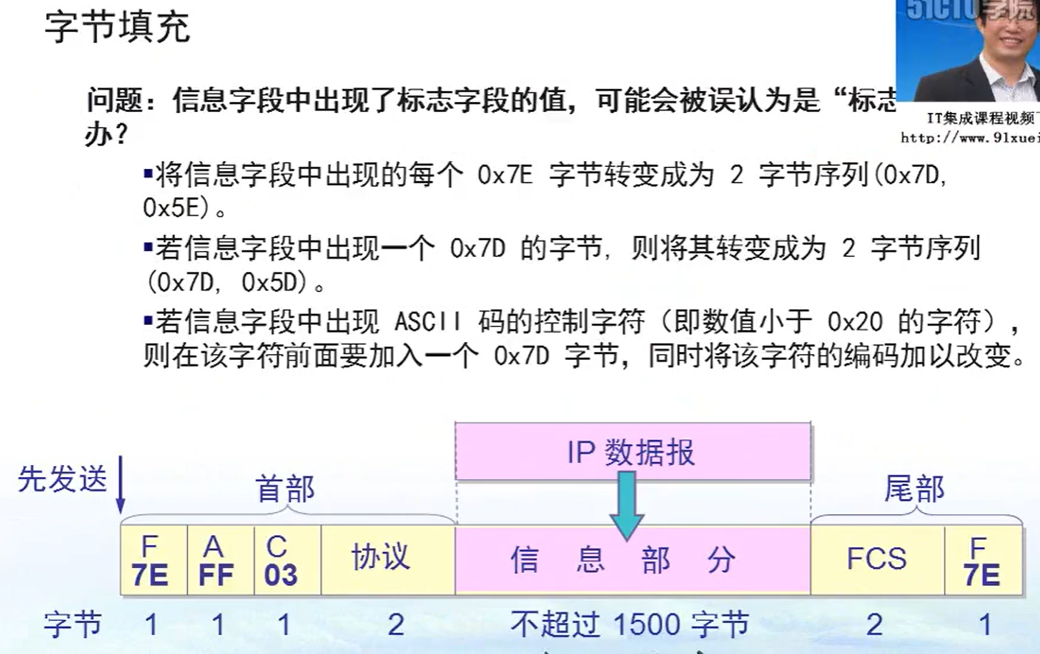 OSI 七层模型_osi模型的七个层次 英语-CSDN博客