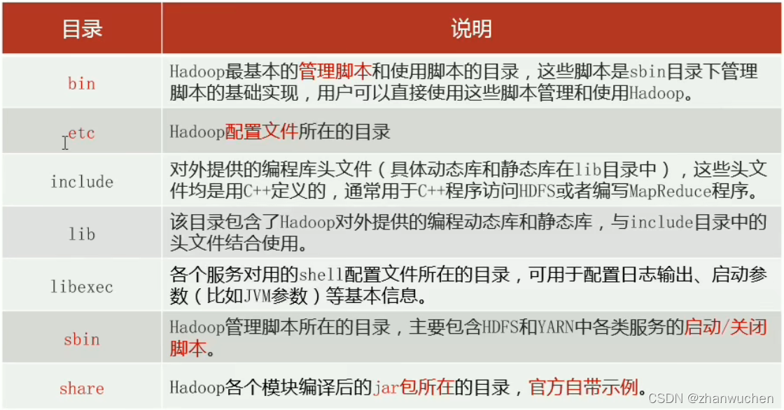 大数据基础之hadoop安装、部署及配置过程 Hadoop安装snappy Zhanwuchen的博客 Csdn博客